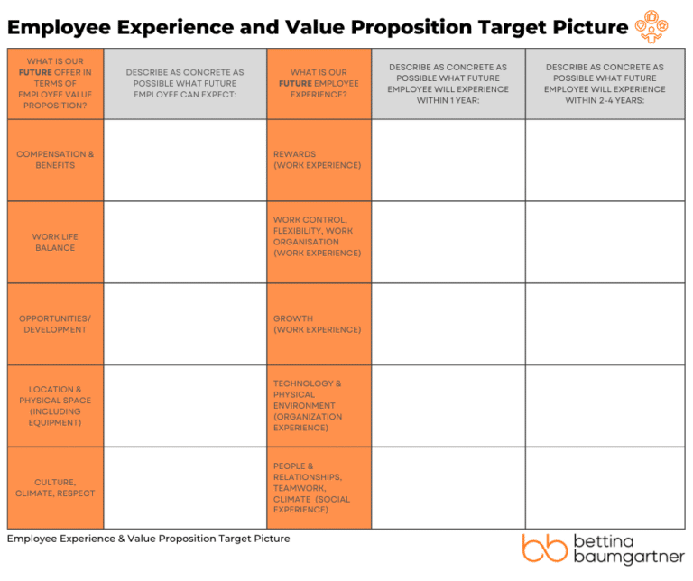 3 simple steps to improve your employee Experience - Bettina Baumgartner AB